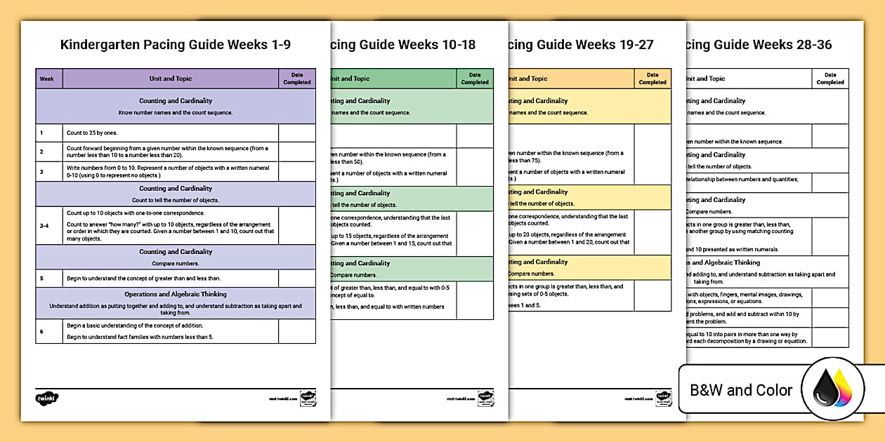 Weekly Pacing Guide for Kindergarten Math - Twinkl