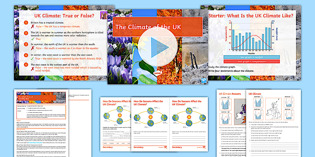 UK Climate Lesson Pack - Twinkl
