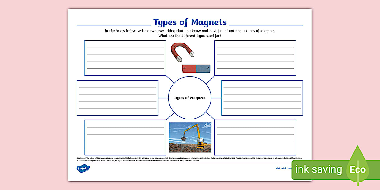 Types of Magnet Mind Map (l'enseignant a fait) - Twinkl