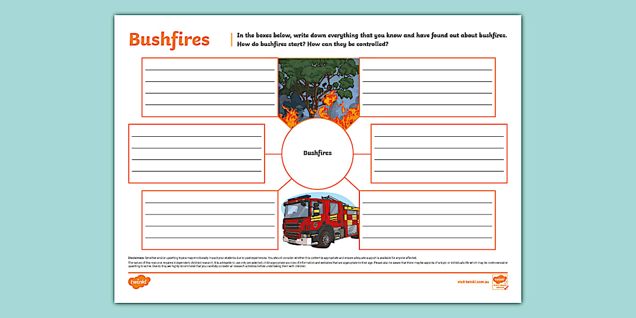 Bushfires Mind Map (Teacher-Made) - Twinkl