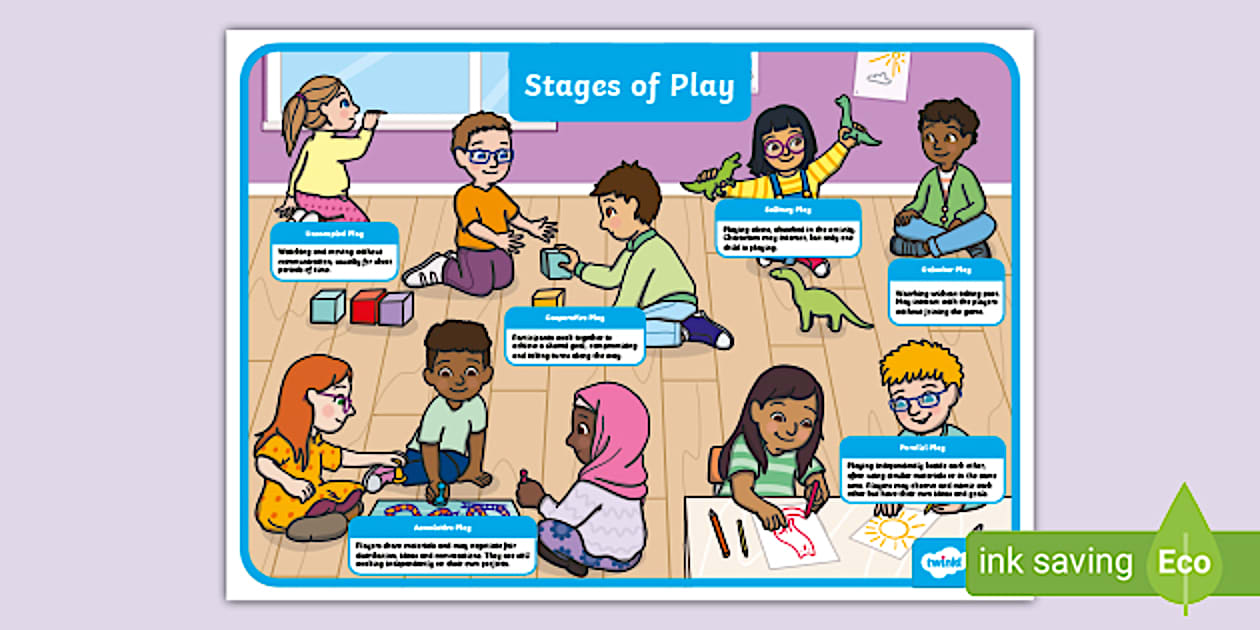 Types of Play Poster - SEN Resources (teacher made) - Twinkl