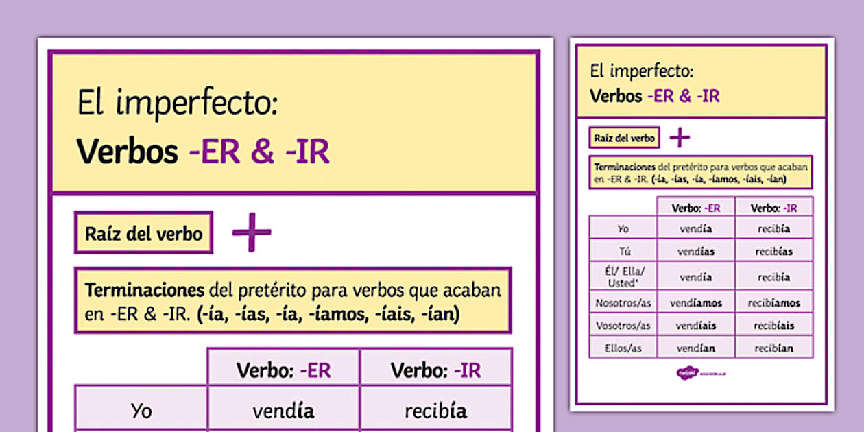 Imperfect Tense of ER and IR Verbs Display Poster - Twinkl