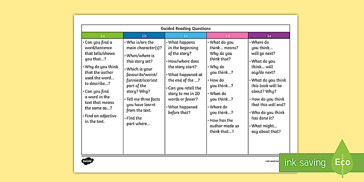 Guided Reading Comprehension Questions | Twinkl - Twinkl