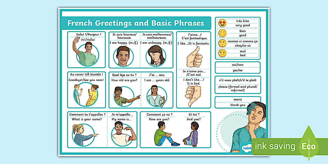 👉 French: Greetings and Basic Phrases Word Mat