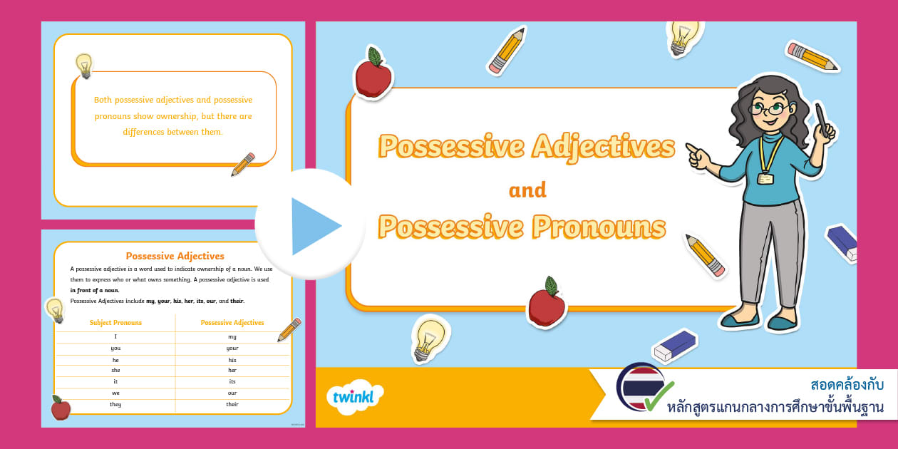 Possessive Adjectives and Possessive Pronouns PowerPoint