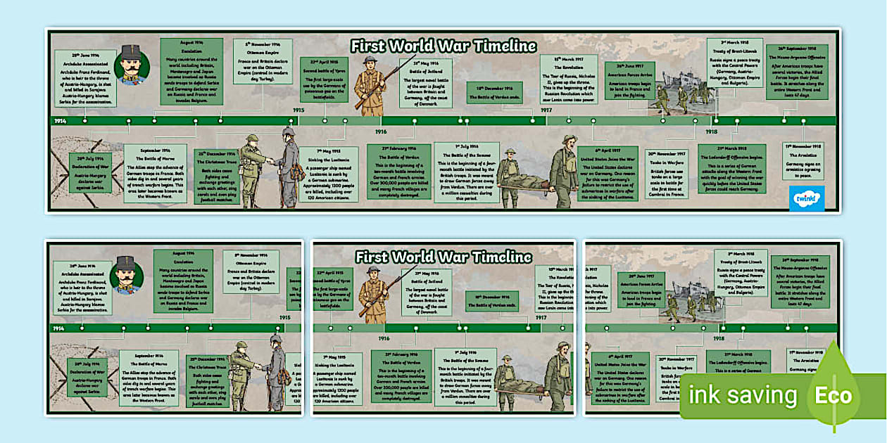 First World War Timeline of Significant Events - History