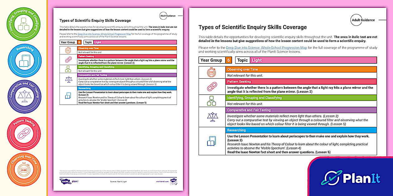 Types of Scientific Enquiry Skills Coverage Year 6 Light