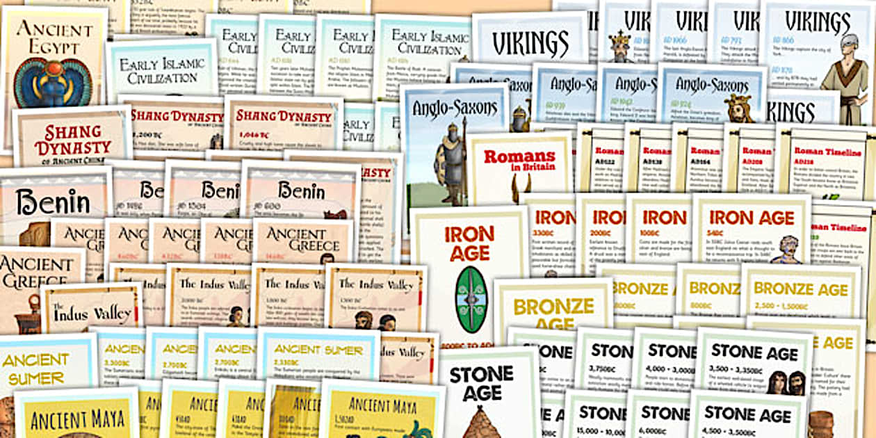 KS2 History Posters for the Classroom | History Posters