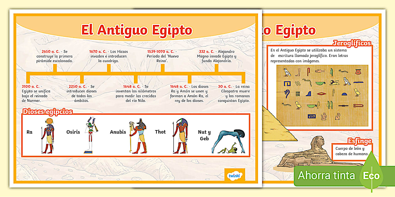 Línea del tiempo: Egipto - póster para la clase