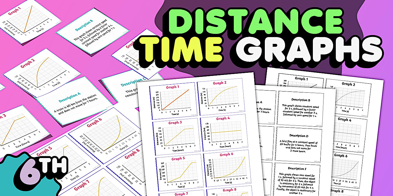 Sixth Grade Distance Time Graphs Challenge Cards - Twinkl