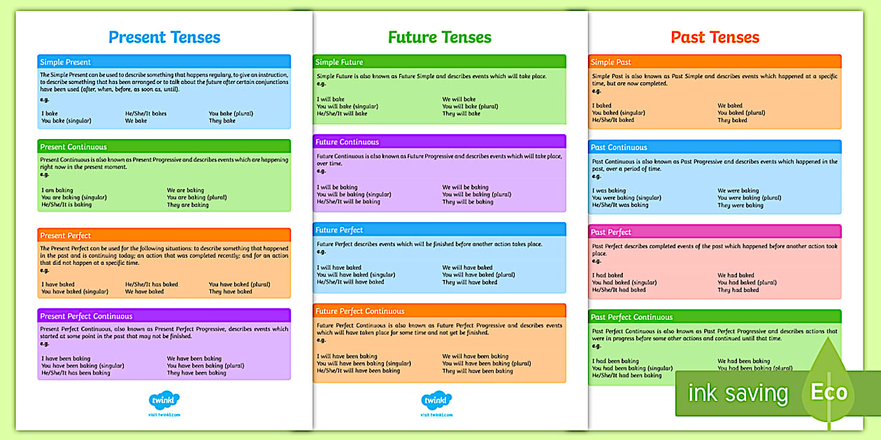 Cursive Verb Tenses Ks2 Posters Professor Feito Twinkl