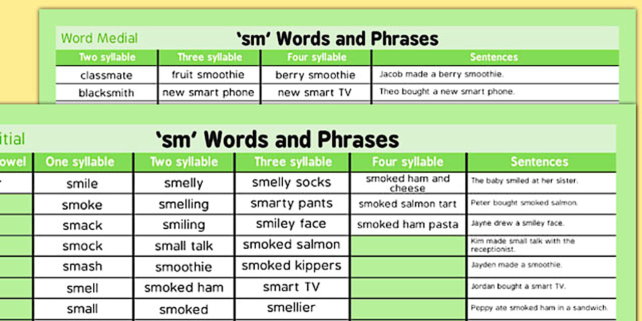 SM Phonics Word Mat List | Phonics Literacy Resources