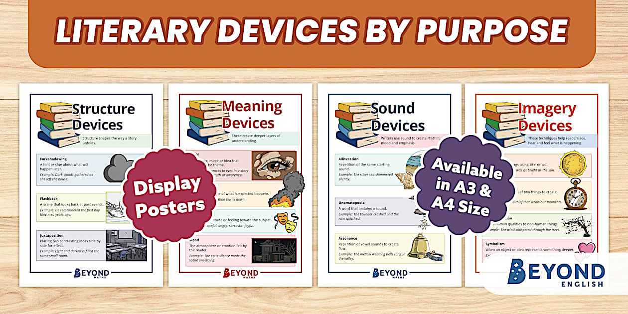 Literary Devices Posters for English Classroom Display