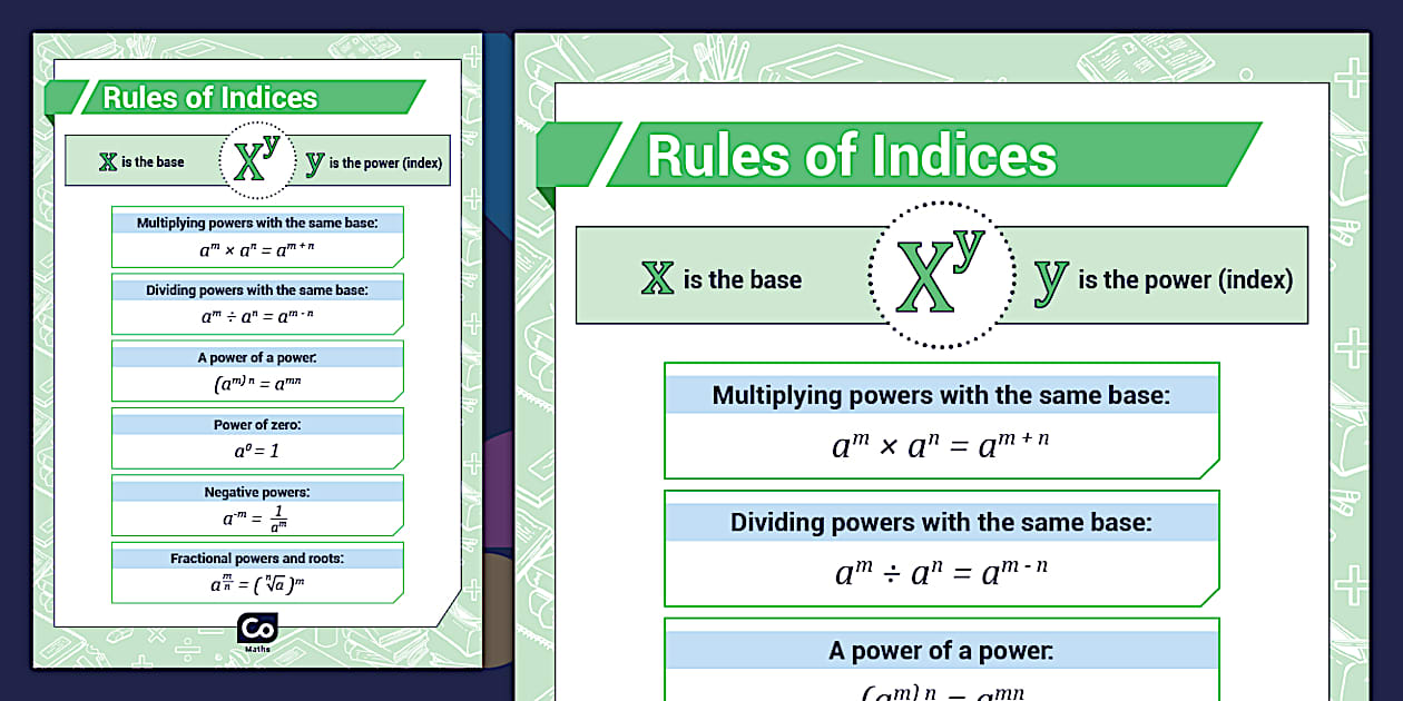 Rules of Indices Display Poster (Teacher-Made) - Twinkl