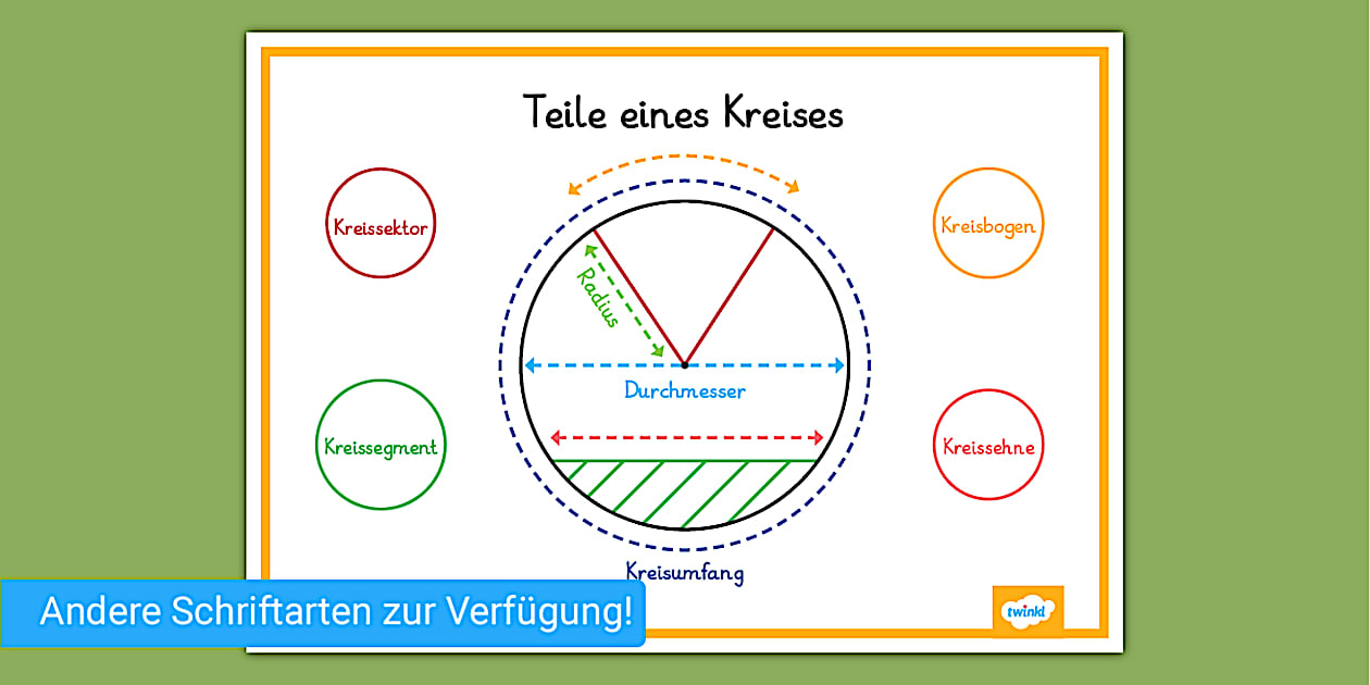 Kreisteile-Poster | Mathe-Display | Grundschulmaterial