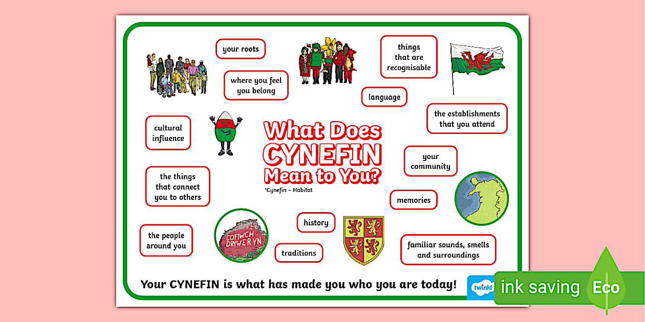 Our Cynefin Poster (teacher made) - Twinkl