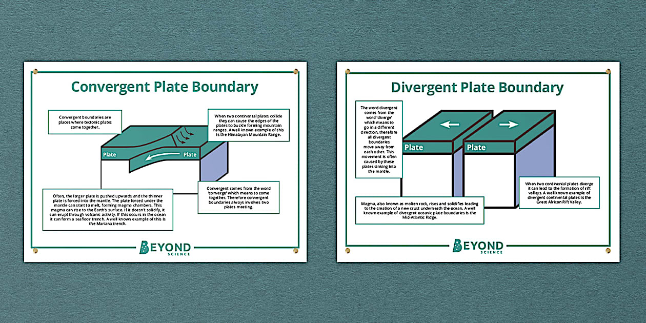 Types of Plate Boundaries Posters (teacher made) - Twinkl
