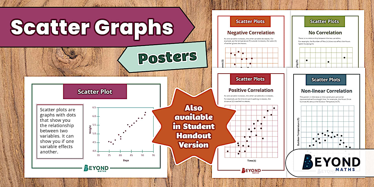 Scatter Graphs Posters