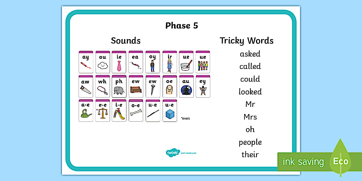 Phase 5 Sounds and Tricky Words Desk Mat - Phase 5 Sounds and Tricky Words