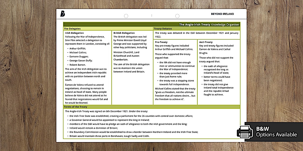 The Anglo-Irish Treaty Knowledge Organiser