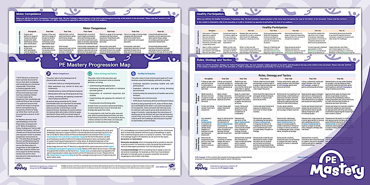 PE Mastery Progression Map (England) (Teacher-Made) - Twinkl
