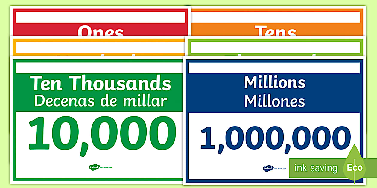 Place Value Display Posters English/Spanish - Place Value Strip