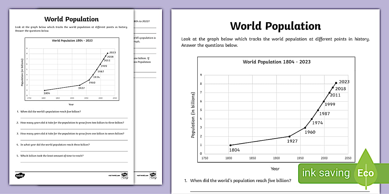 World Population Day - World Population Graph Worksheet