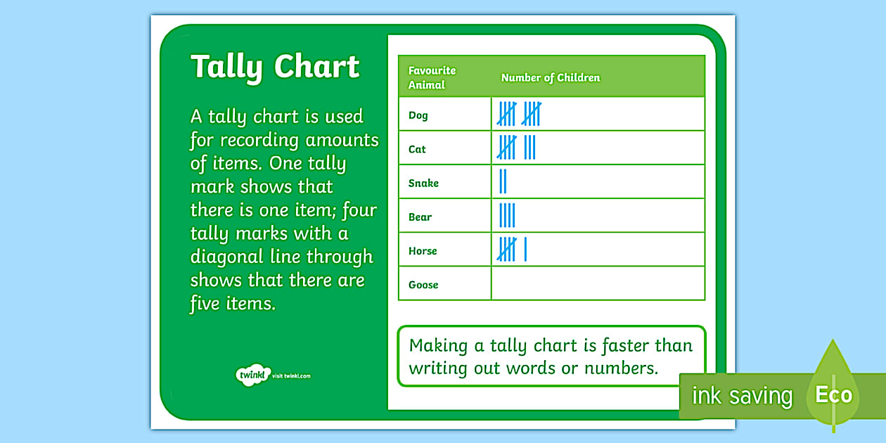 Tally Chart Display Poster (teacher made) - Twinkl