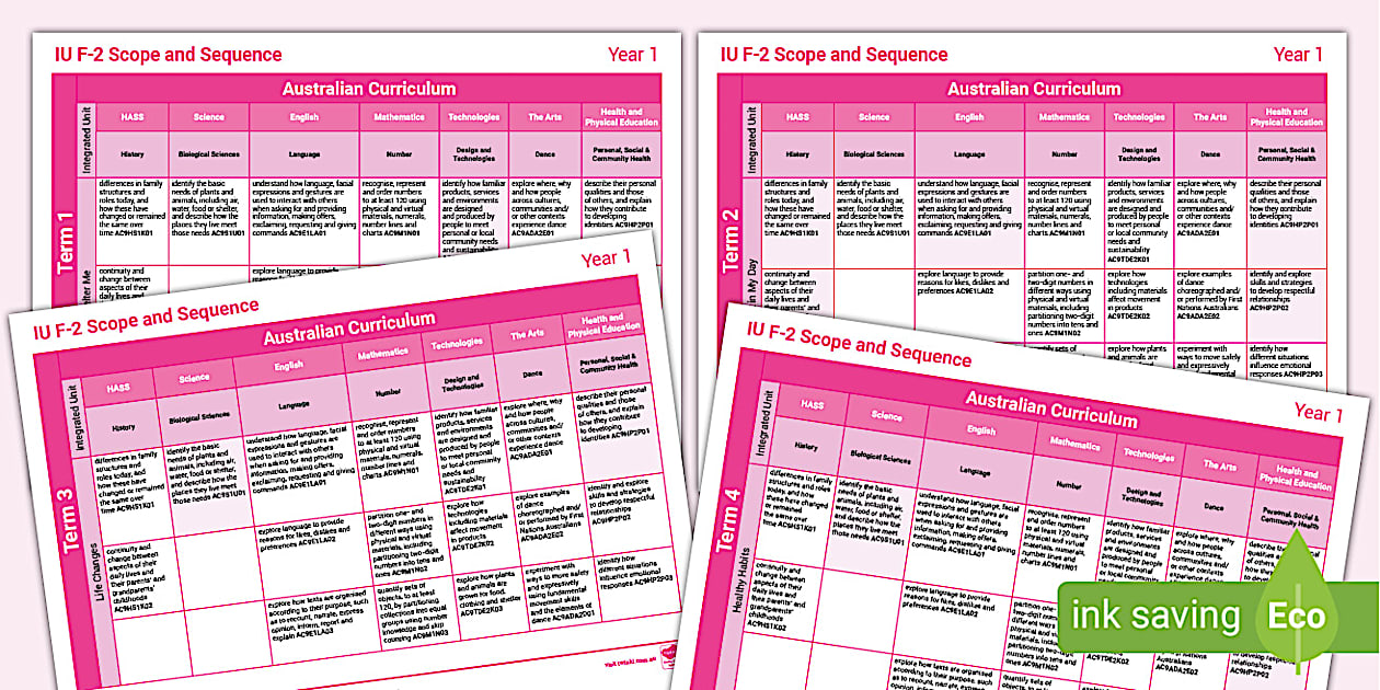 IU Year 1 Scope and Sequence (teacher made) - Twinkl