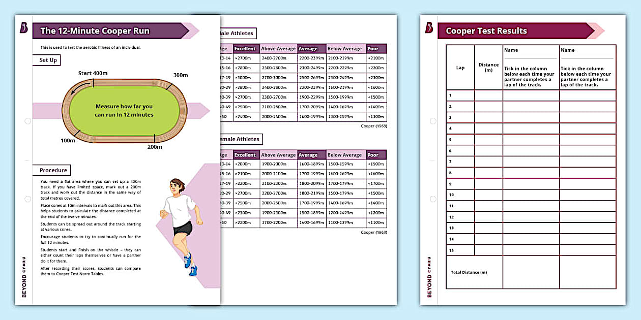 Health and Wellbeing: Lesson 5 Continuous Training - Twinkl