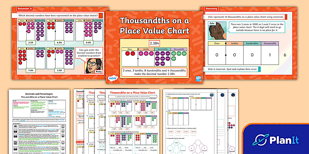 👉 Y5 Decimals and Percentages L30 Thousandths on a Place Value Chart