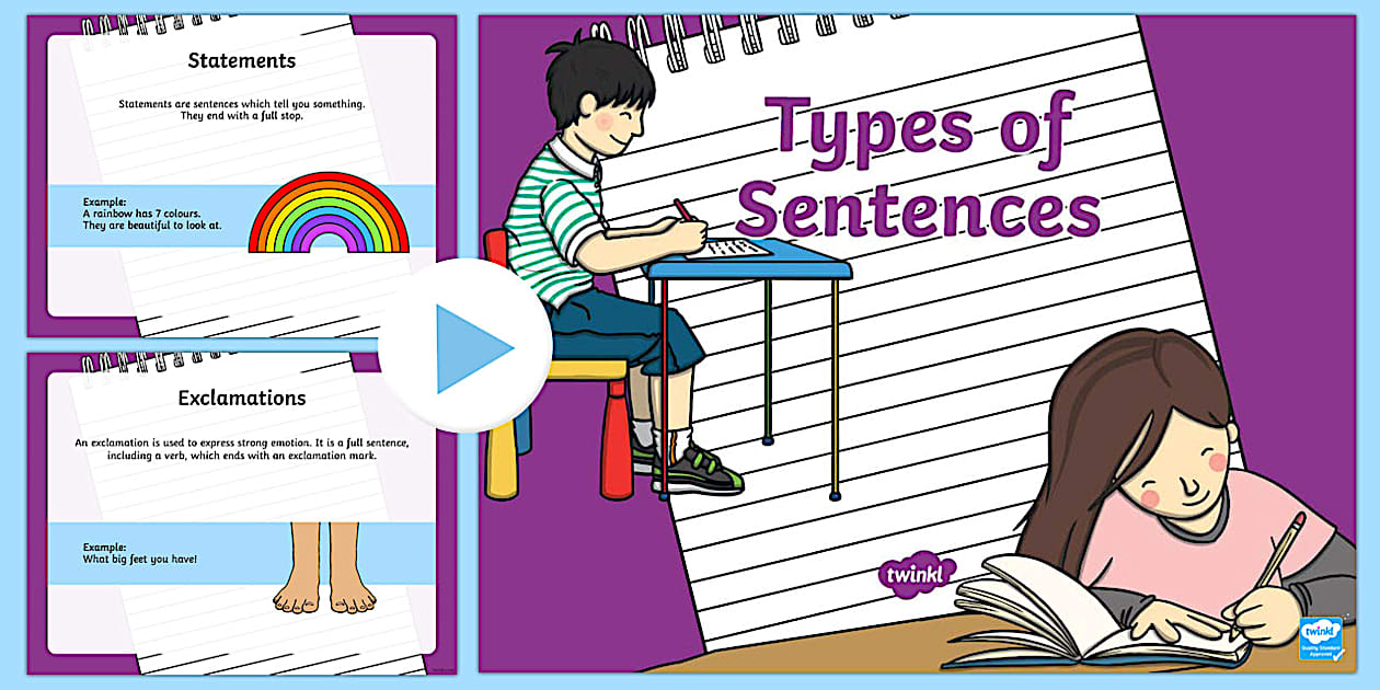 Types of Sentences Language Presentation PowerPoint - ESL Grammar Resources