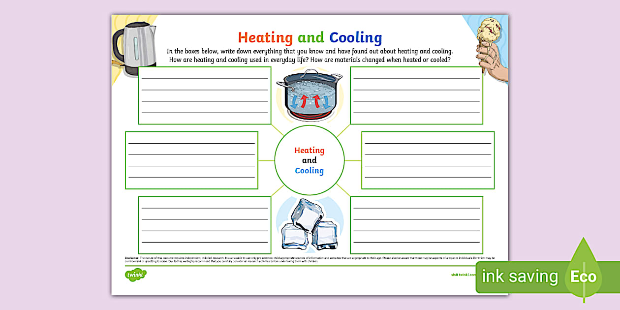 Heating and Cooling Mind Map (teacher made) - Twinkl