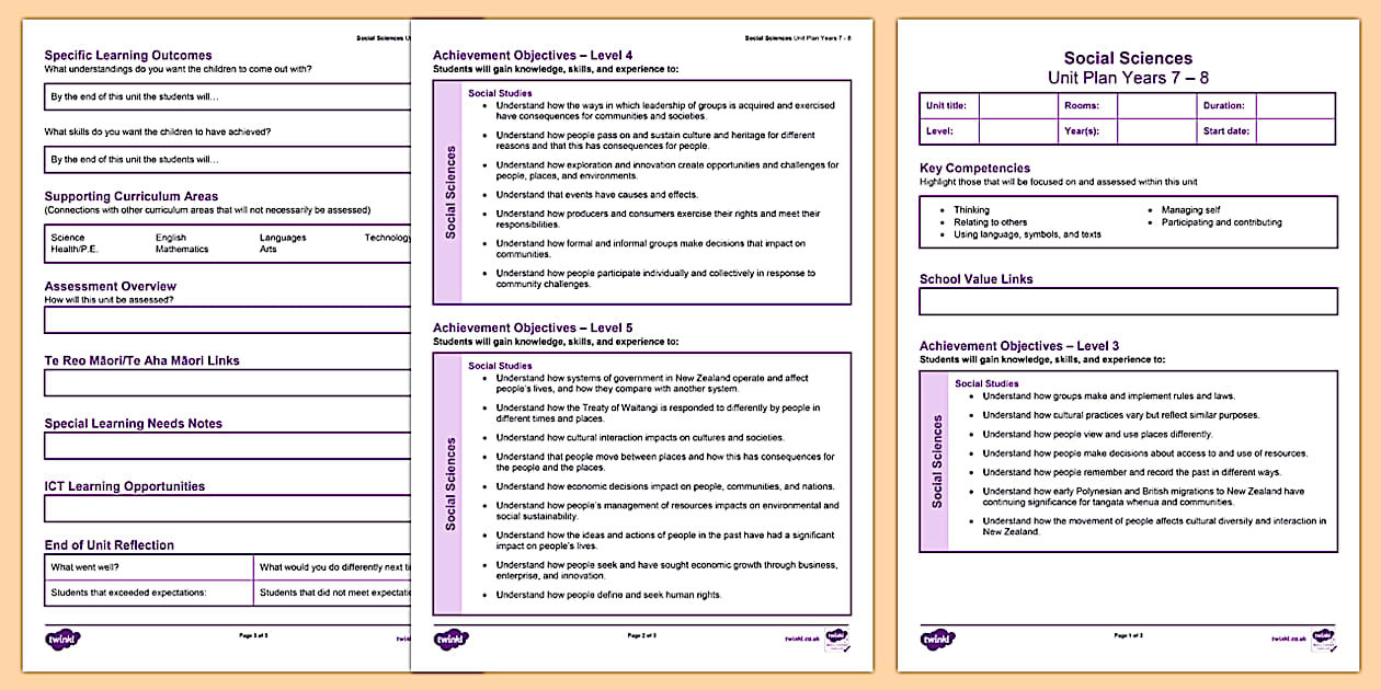 New Zealand Social Sciences Years 7-8 Unit Plan Template - New Zealand ...