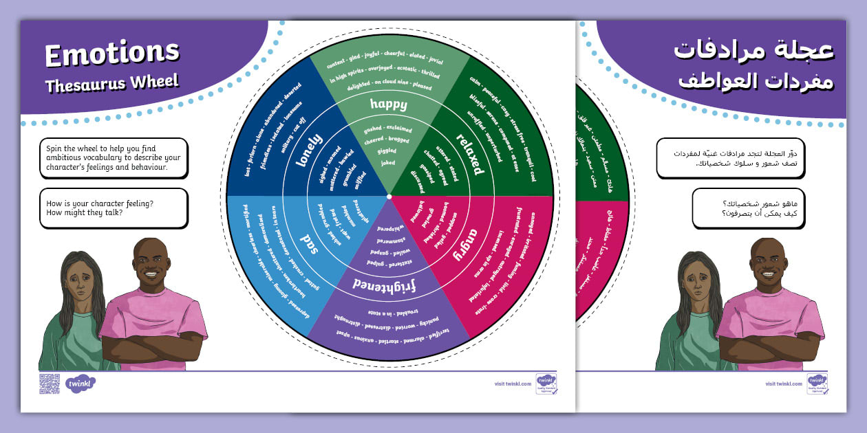 Emotion Word Wheel (teacher made) - Twinkl