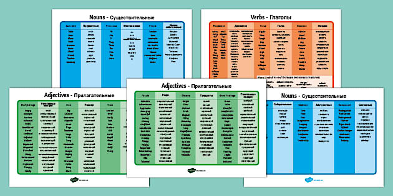 Adjectives, Nouns and Verbs Word Mat English/Russian -Twinkl