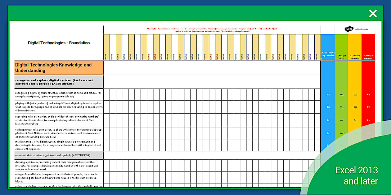 Foundation Digital Technologies Curriculum Tracker - Twinkl