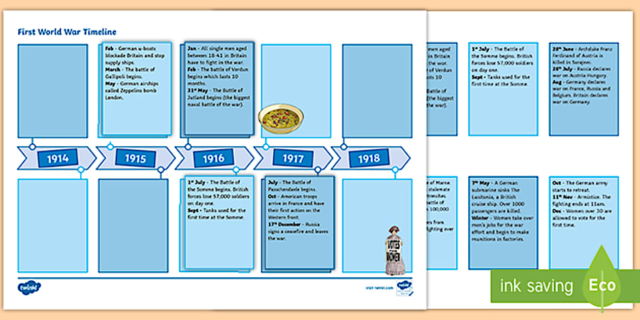 World War 1 Dates Timeline Ordering Worksheet (teacher made)