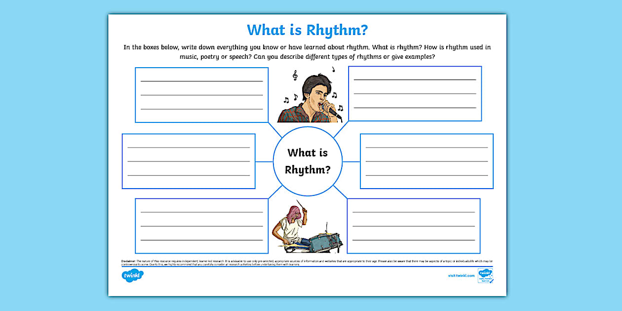 What is Rhythm? Mind Map (teacher made) - Twinkl