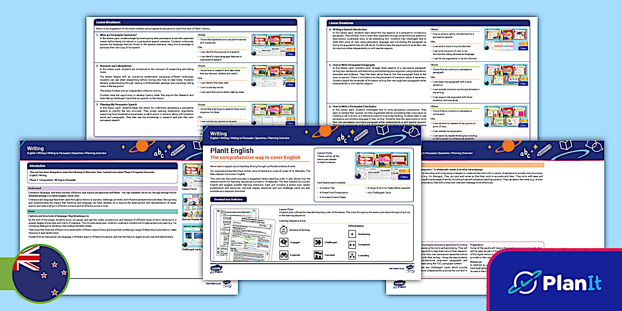 Phase 2 Writing to Persuade Speeches: Unit Overview - Twinkl