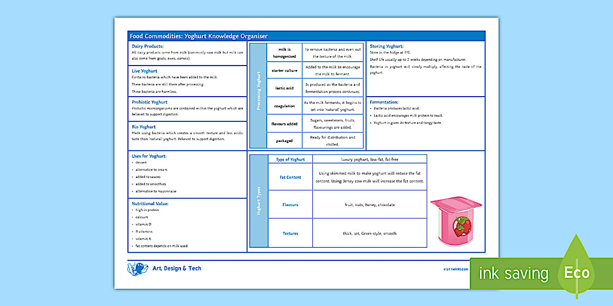 Food Commodities: Yoghurt Knowledge Organiser (teacher made)