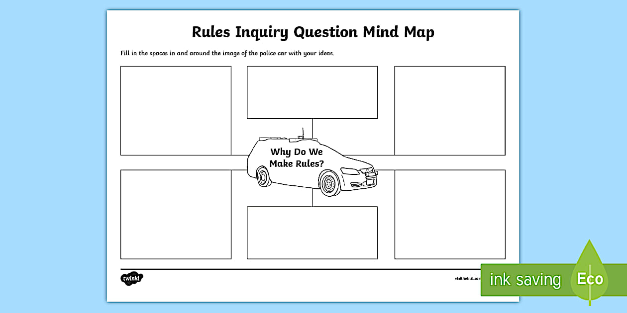 Rules Inquiry Question Mind Map (teacher made) - Twinkl