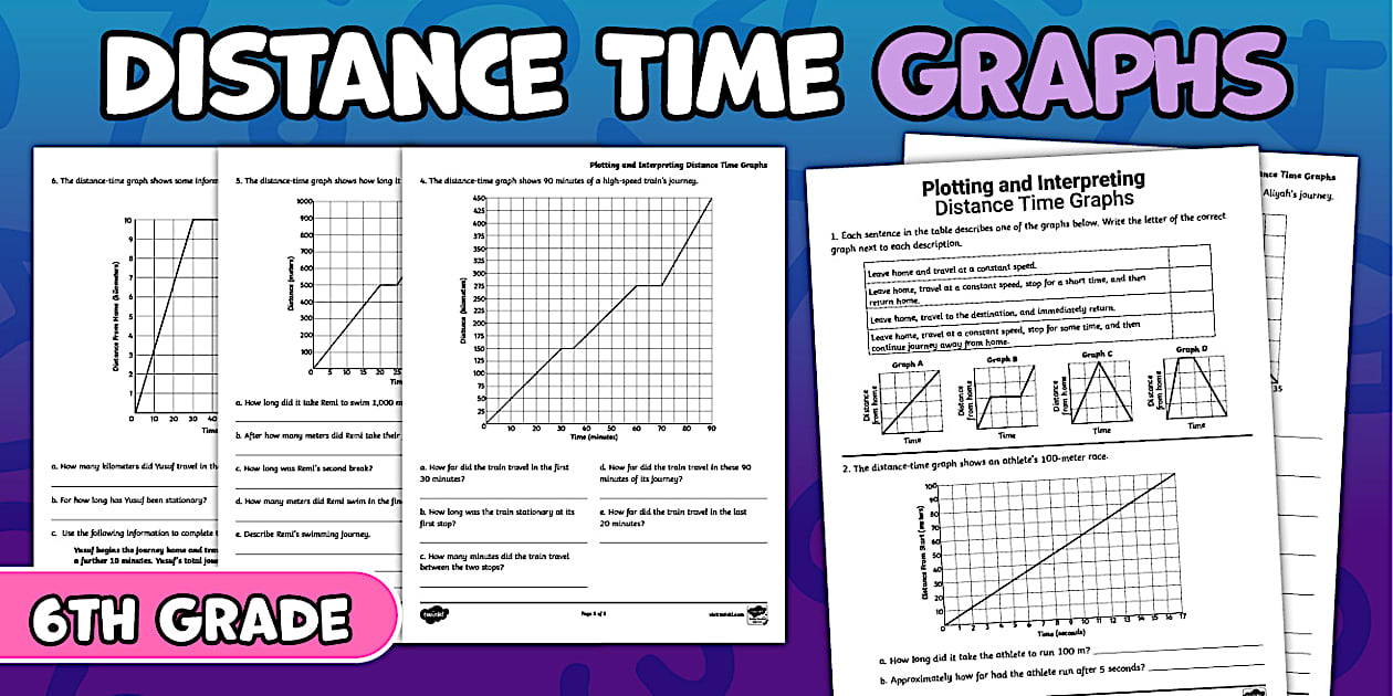Sixth Grade Plotting and Interpreting Distance-Time Graphs