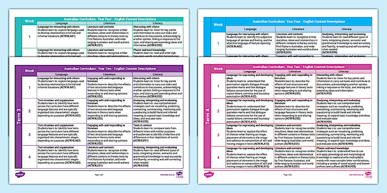 Australian Curriculum Year 4 English Sequence of Learning Overview