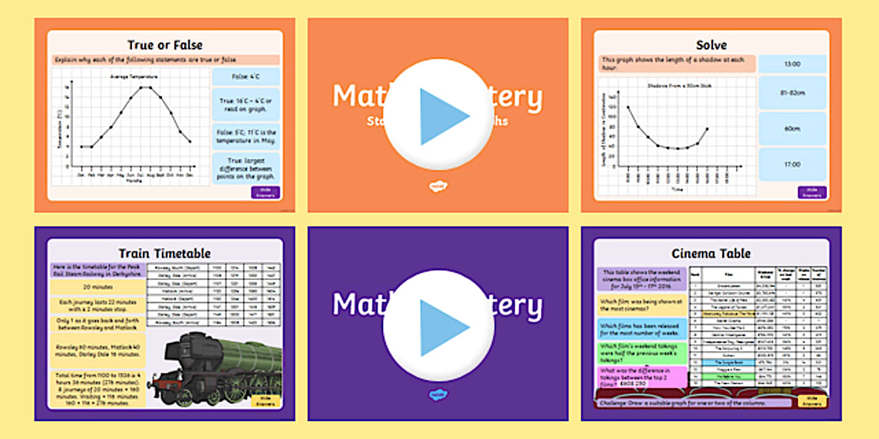 Year 5 Statistics Maths Mastery Activities Resource Pack