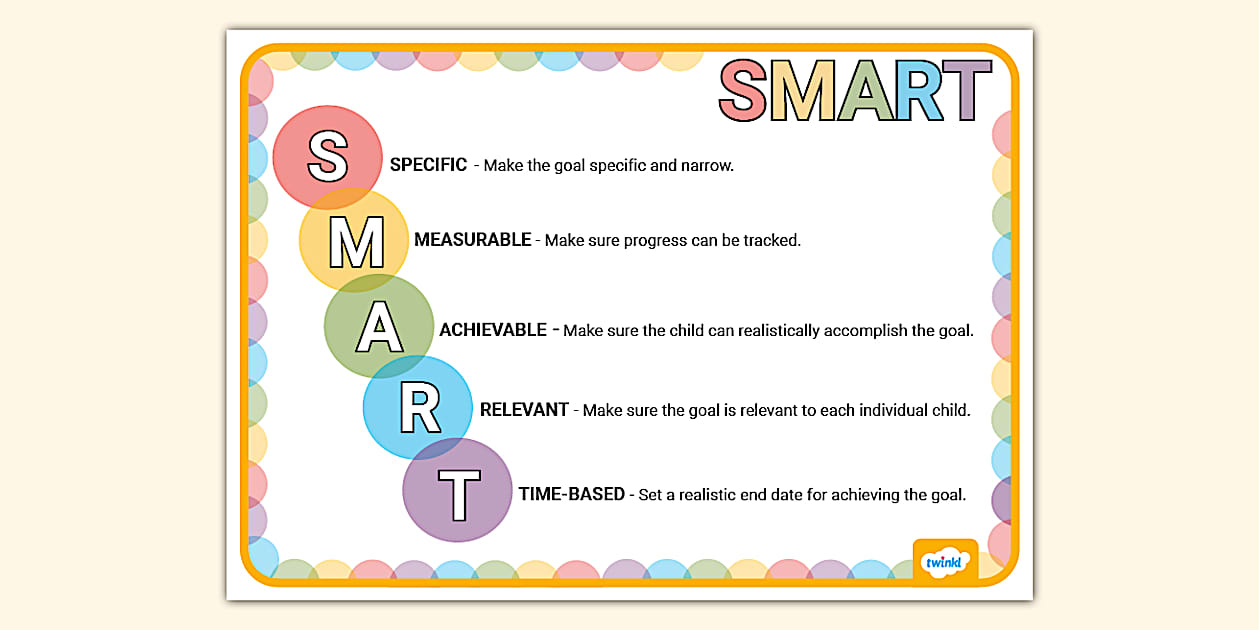 SMART Goals Infographic Poster | Twinkl | Inclusion | SEND
