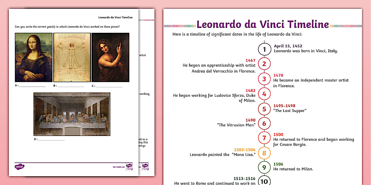 Leonardo da Vinci Timeline Worksheet for 3rd-5th Grade