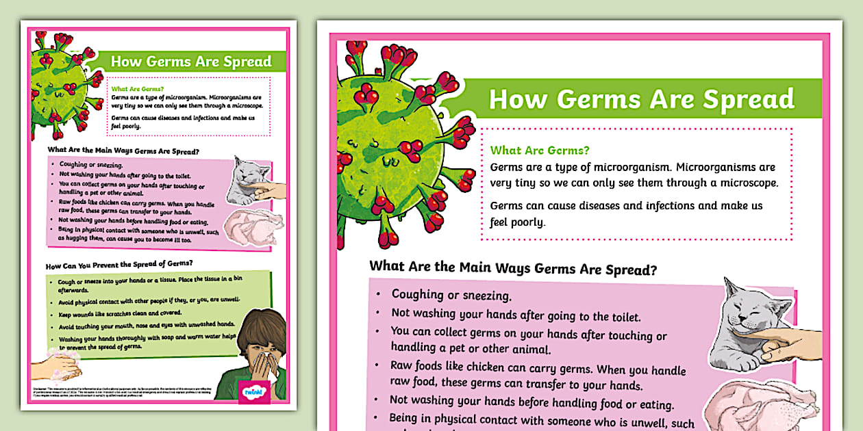 How Germs Are Spread Poster - Health and Hygiene - KS2