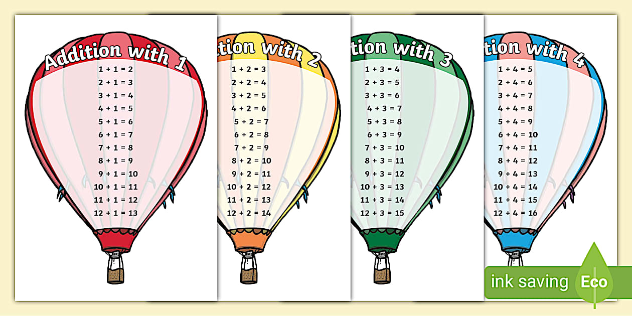 1 to 12 Addition Tables on Hot-Air Balloons Display Cut-Outs