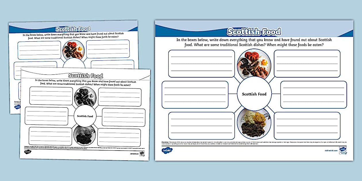KS1 Scottish Food Mind Map (teacher made) - Twinkl